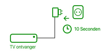 Foutcode 8- Arris VIP2952 V2 | KPN Community