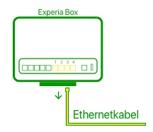 Foutcode 8- Arris VIP2952 V2 | KPN Community