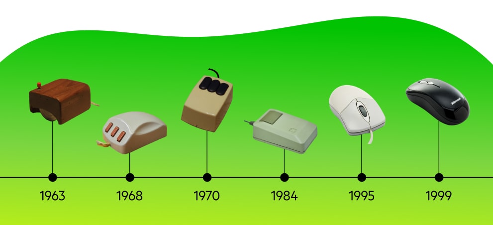 De geschiedenis van de muis