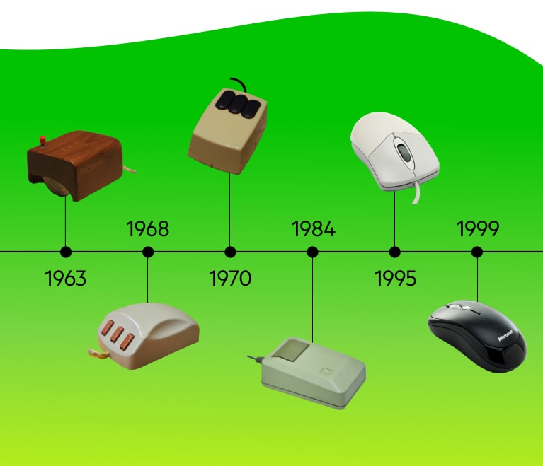 De geschiedenis van de muis